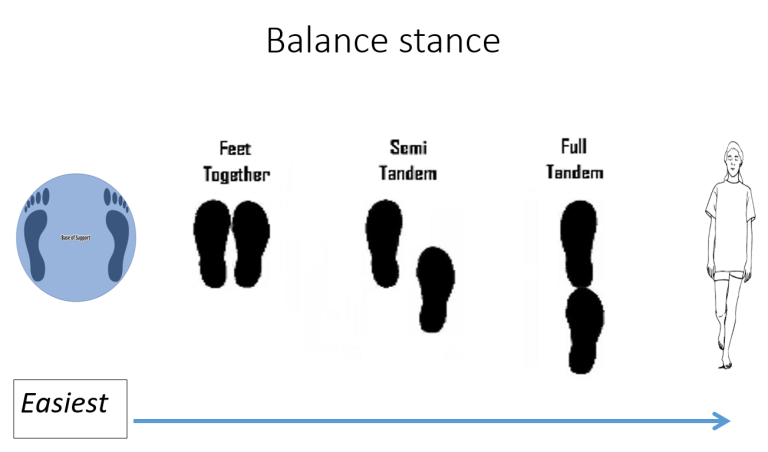 Posture and Balance | Seattle Dizzy Group