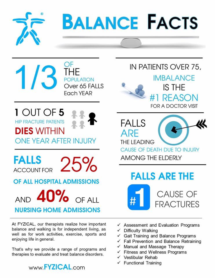 Take Steps to Prevent Falls | Seattle Dizzy Group