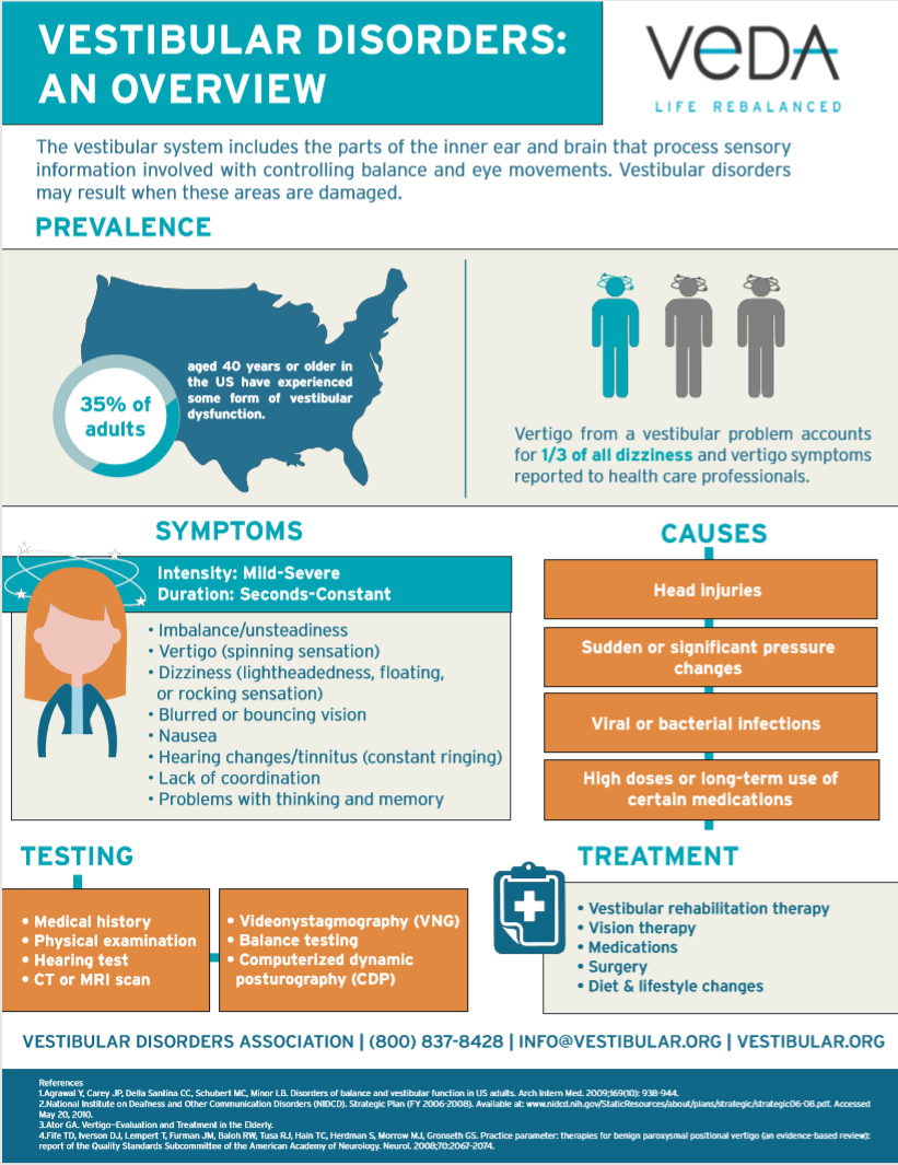 Balance Awareness Week Did You Know Facts About Vestibular Disorders ...