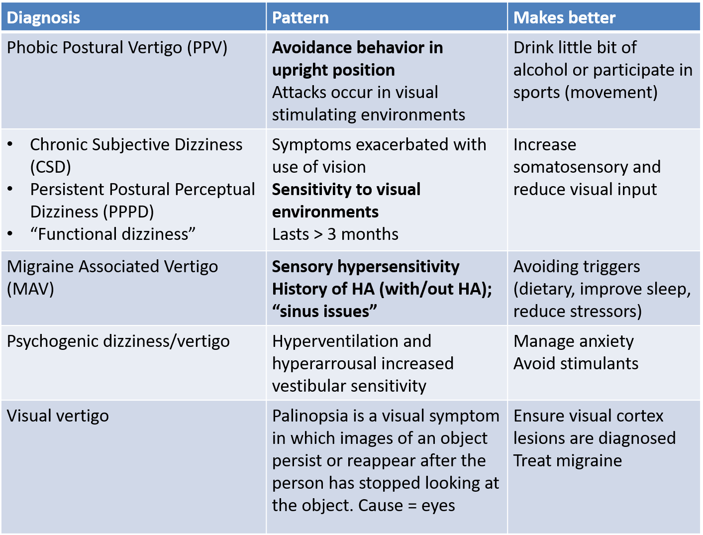 Persistent Postural-Perceptual Dizziness (PPPD) | Seattle Dizzy Group